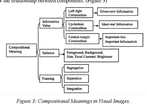 figure 3 from multi modal analysis of textbook discourse——taking the