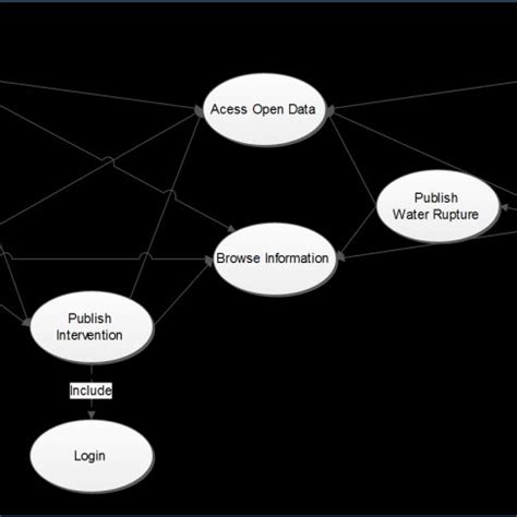 UML Use Case Diagram Underground Scenario Download Scientific Diagram