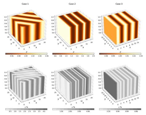 Grinn A Physics Informed Neural Network For 3d Hydrodynamic Systems With Self Gravity