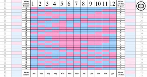 Таблица зачатия девочки