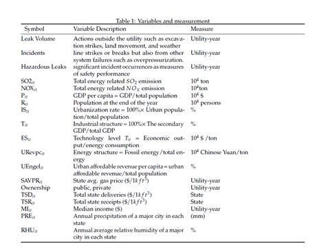 Tables Column Widths When Using Multicolumn TeX LaTeX Stack Exchange