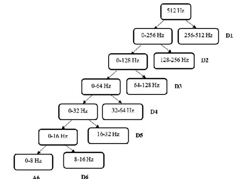 figure 3 from classification of mental arithmetic states using single electrode semantic scholar