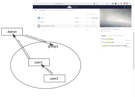 [qa] circular sharing oh no · issue 38885 · owncloud core · github