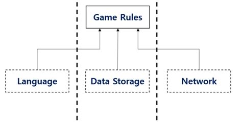 25장 계층과 경계 잔다리 블로그
