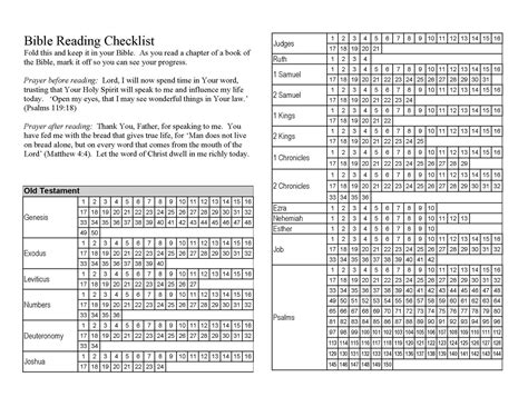 Free Printable Bible Reading Checklist