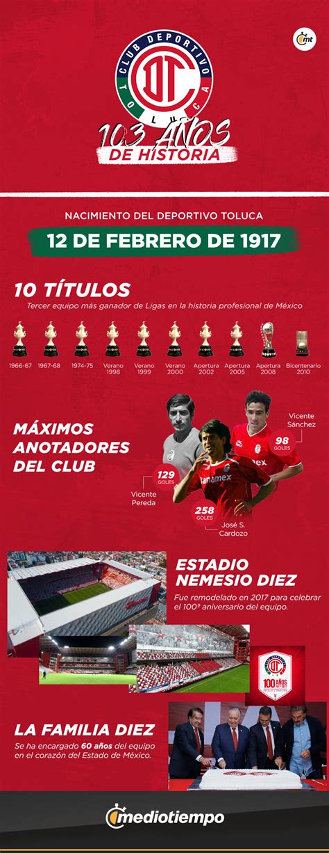 En Busca De Más Títulos Toluca Celebra 103 Años