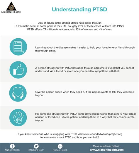 Ptsd System Disorder Template Printable Word Searches