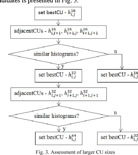 Figure 3 From Hevc Intra Partitioning And Mode Decision Using