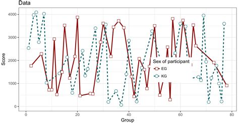 R Ggplot2 Plots Doesnt Look Right Vertical Instead Of Diagonal