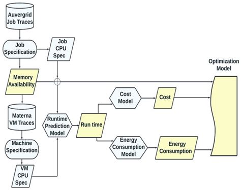 electronics free full text a multi objective approach for