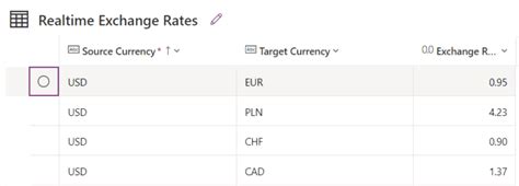 Working With Do Until Loop In Power Automate With Json And Array