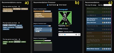 Visualisation Of The Seed Based Algorithm A The Recommendation Download Scientific Diagram