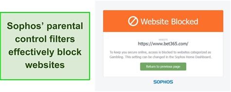 Sophos Review Should You Pay For This Antivirus