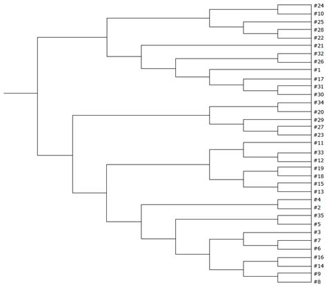Fecal Microbiota In Pouchitis And Ulcerative Colitis Pmc