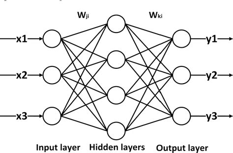 Figure 4 From Design Of An Electronic Nose System For Exhaled Gas