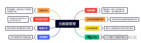 大数据之数据治理体系全面指南 Csdn博客