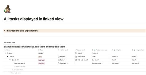 Template Guide For Displaying All Related Tasks And Subtasks For
