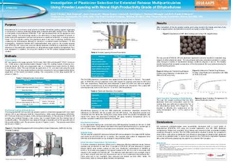 Aaps 2016 27w1230investigation Of Plasticizer Selection For Extended Release Multiparticulates