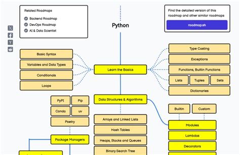 muthulakshmi a k on linkedin pythonroadmap aspiringengineer thankful luminartechnohub
