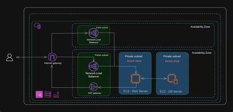 GitHub Kunal Shah107 AWS Security Monitoring Using CloudWatch Agent