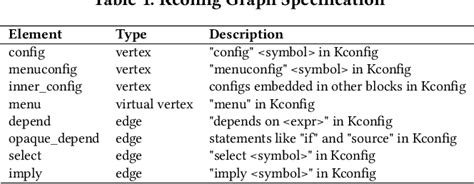 Table 1 From Kernjc Automated Vulnerable Environment Generation For