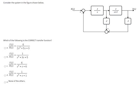 Solved Consider The System In The Figure Shown Below R S Chegg Com