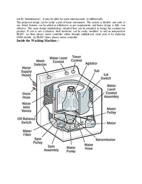 Which Microcontroller Is Used In Washing Machine At Casey Root Blog
