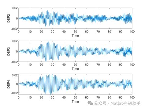 【隐式动态求解】使用非线性纽马克方法的隐式动态求解研究附matlab代码 Newmark方法 Csdn博客