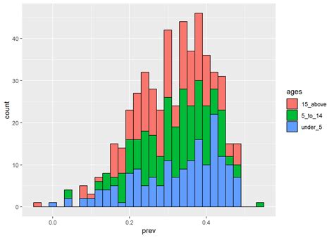 Introduction To Data Visualization In R AMMnet Hackathon