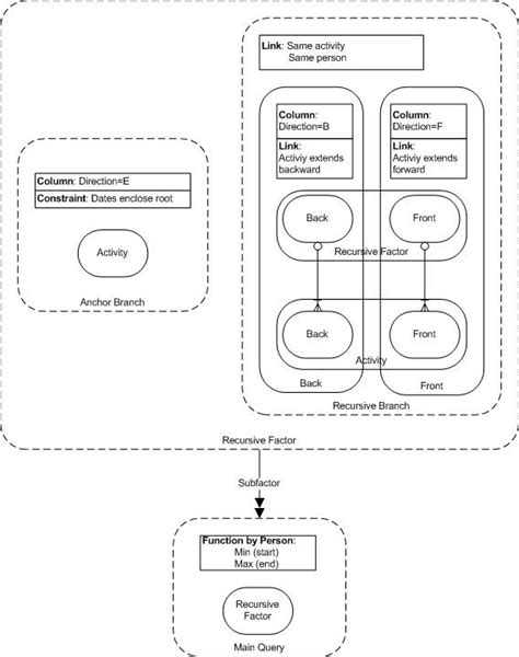 data structure diagramming a programmer writes… brendan s blog