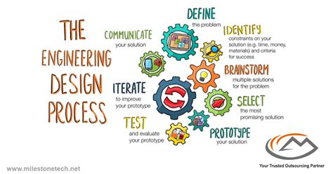 Top Ways To Improving Your Engineering Design Process