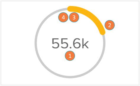 Single Kpi Components