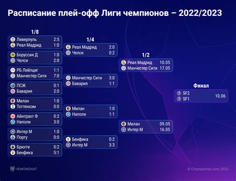 Плей офф Лиги чемпионов — 2022 2023 кто с кем играет в 1 4 финала сетка кто вышел в финал