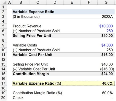 Variable Expense Ratio Formula Calculator