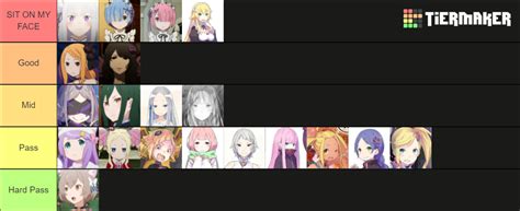 Re Zero Girls Tierlist By Glacier9x On Deviantart