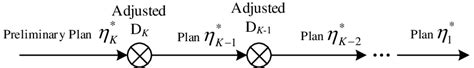 Schematic Diagram Of The Sequential Testing Design Download Scientific Diagram