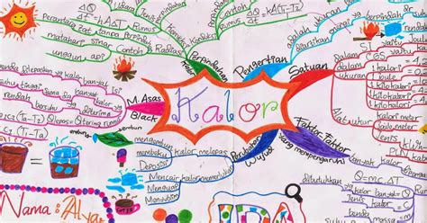 All About Everything Tips Membuat Mind Map