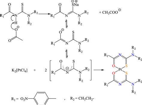 The Synthesis Of Cis Pt L KS O Complex Download Scientific Diagram