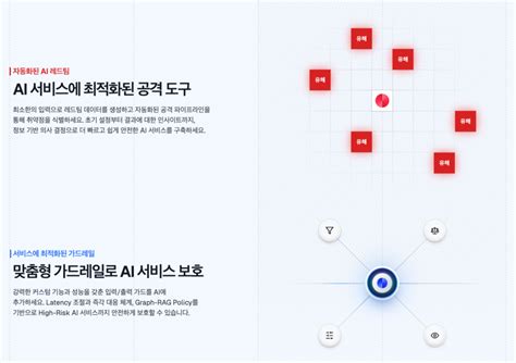 Ai 금융 보안 새 기준 에임인텔리전스 Kb국민카드 Ai 서비스 안전성 강화