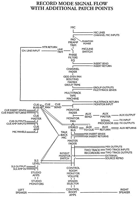 Signal Flow Diagram For Audio Engineering Antenna Signal Flow Diagram