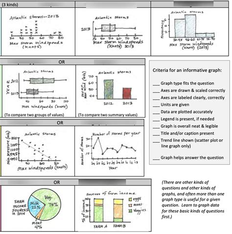 Biology Graphs And Charts At Mary Tylor Blog