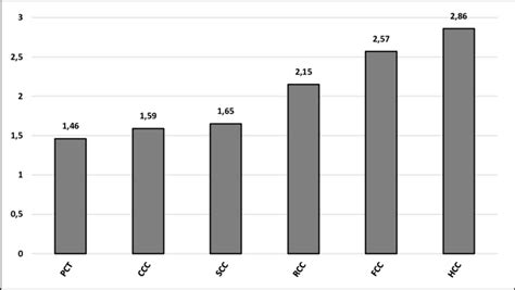 9 Standard Deviation Of Average Non Zero Strength Values In