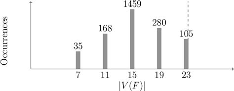 figure 1 from fq rational points of hypersurfaces in weighted