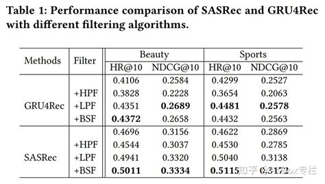 2022 弯道超车：基于纯mlp架构的序列推荐模型 知乎