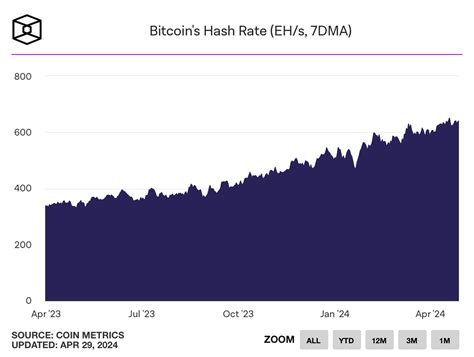 Cointurk News Bitcoin Blockchain And Cryptocurrency News And Analysis