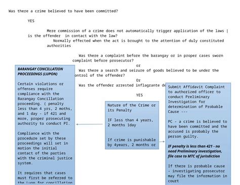 Doc Synopsis Of Philippine Criminal Procedure Char Char Dokumentips