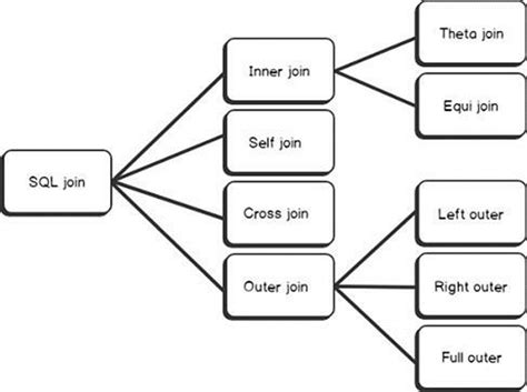join query dr balvinder taneja