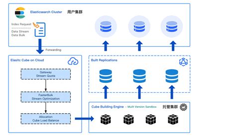 纳速云前世今生 纳速云