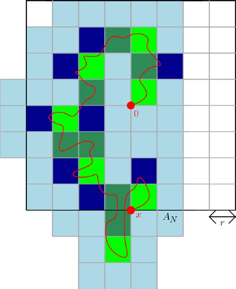 Figure 1 From Variance Bounds For Gaussian First Passage Percolation