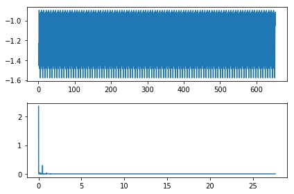 Python FFT And PSD Calculating Stack Overflow